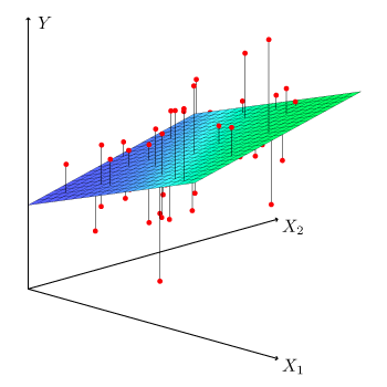 Lesson 3 - Simple Linear Regression · RN Financial Research Centre